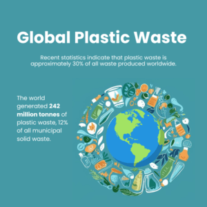 Understanding the Global Plastic Pollution Crisis - Blog